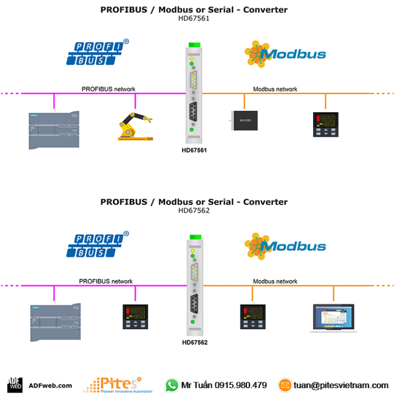 HD67561, HD67562, HD67045, HD67580, HD67580-A1, Bộ chuyển đổi PROFIBUS / Modbus, Bộ chuyển đổi ...